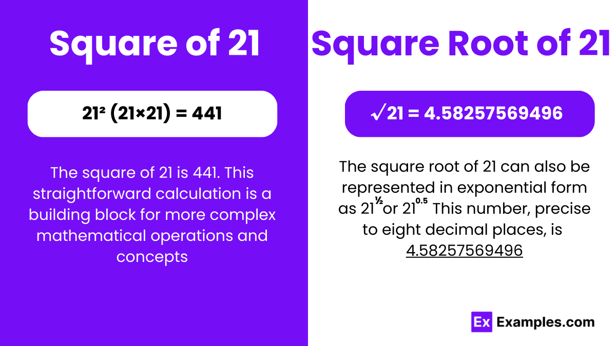Square Square Root Of 21 Methods Calculation Formula How To Find Square Square Root Of 21 Methods Calculation Formula How To Find