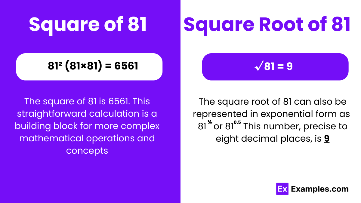 Square Square Root Of 81 Methods Calculation Formula How To Find