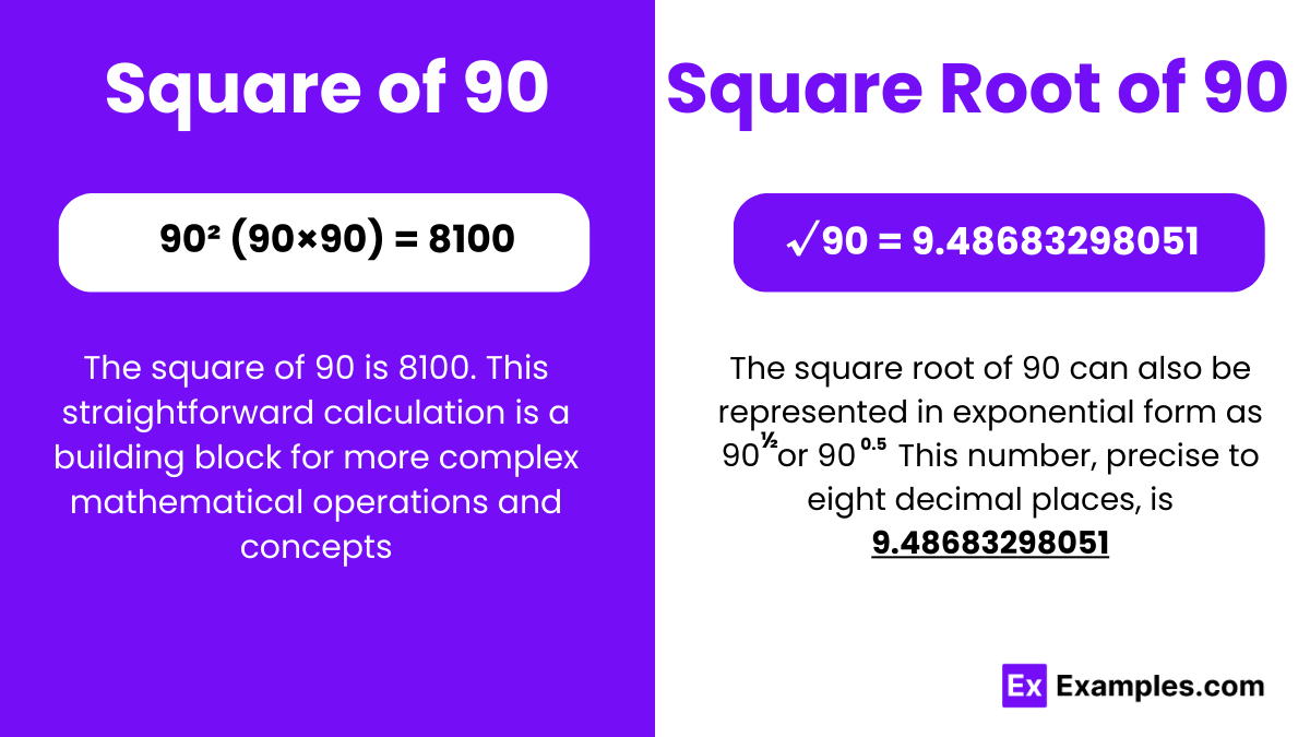 Square Square Root Of 90 Methods Calculation Formula How To Find