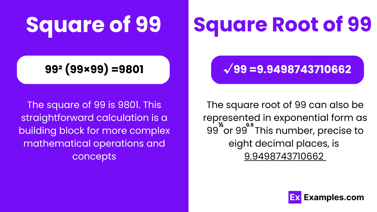 Square Square Root Of 99 Methods Calculation Formula How To Find