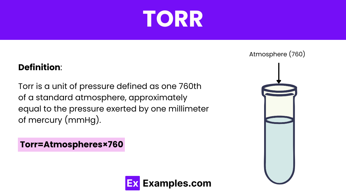 Torr Examples Conversion Chart Definition Formula Uses