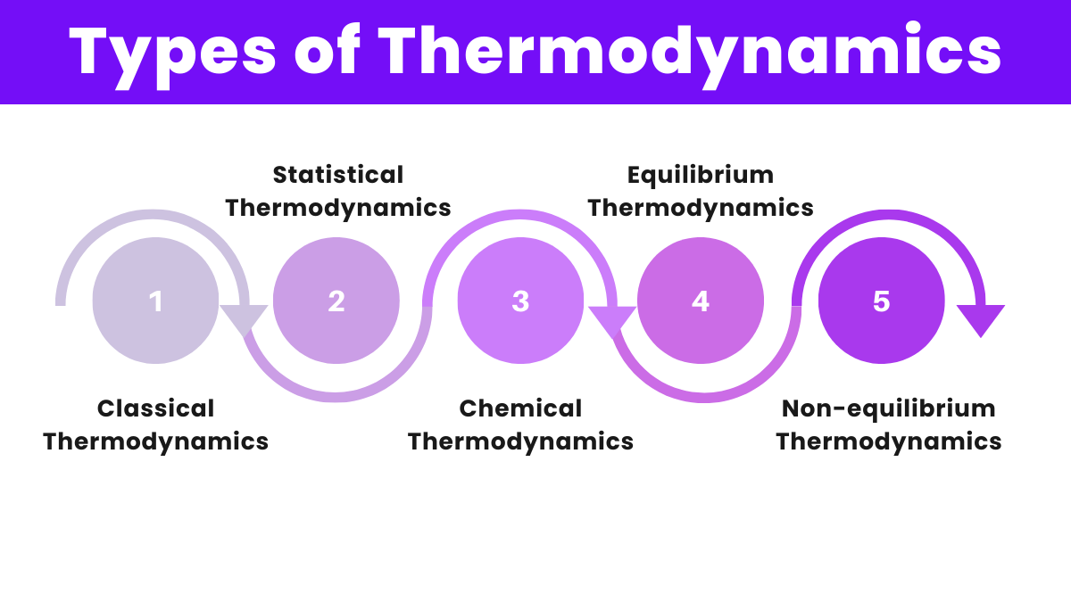 Efficiency Symbol In Physics