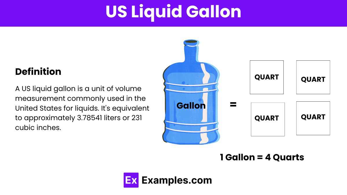 US Liquid Gallon Definition Unit Examples Formulas Difference