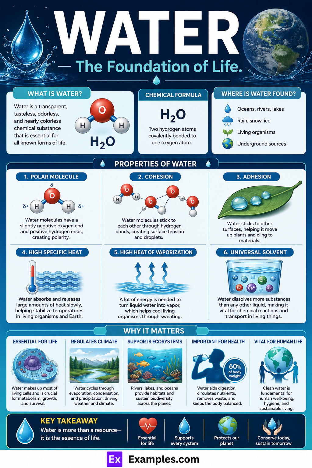 Water (H₂O) - Definition, Structure, Preparation, Uses, Benefits