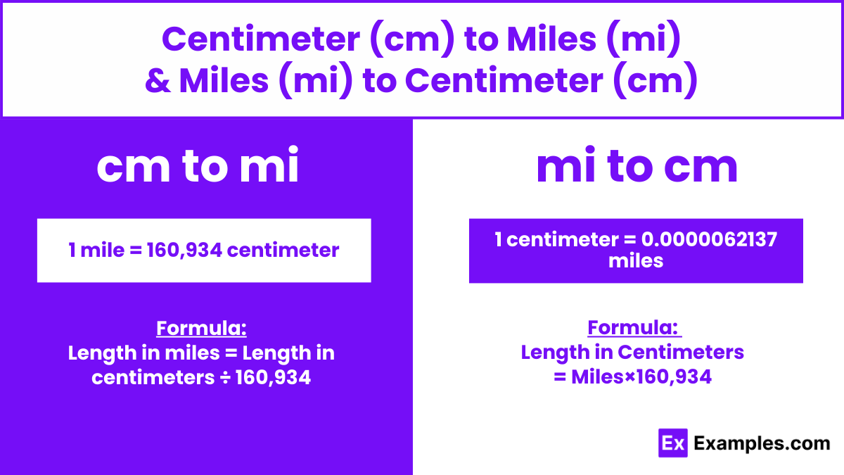Centimetre cm To Miles mi Miles mi To Centimetre cm Converter