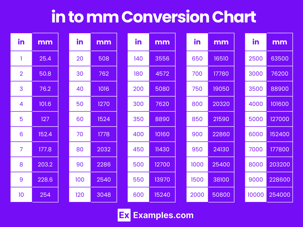 Inches To Mm Inches To Mm