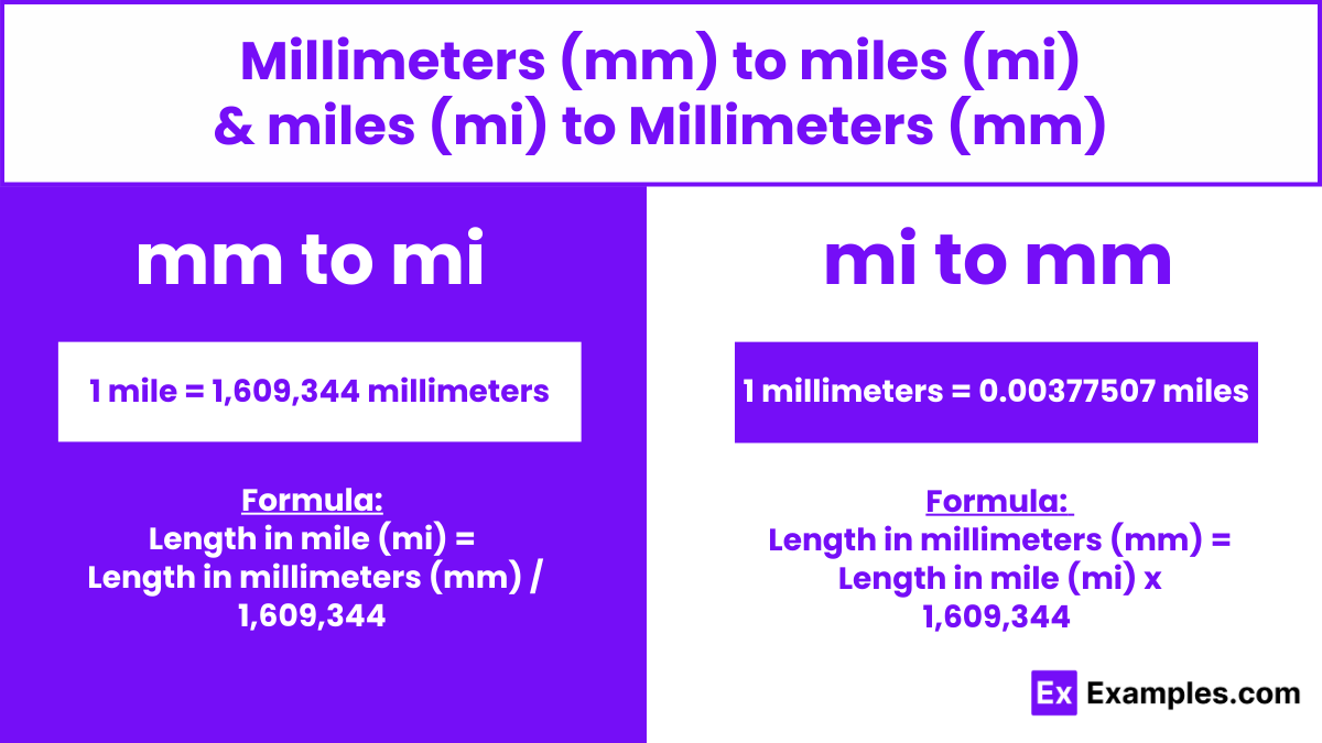 Millimeters mm To Miles mi Miles mi To Millimeters mm Millimeters mm To Miles mi Miles mi To Millimeters mm