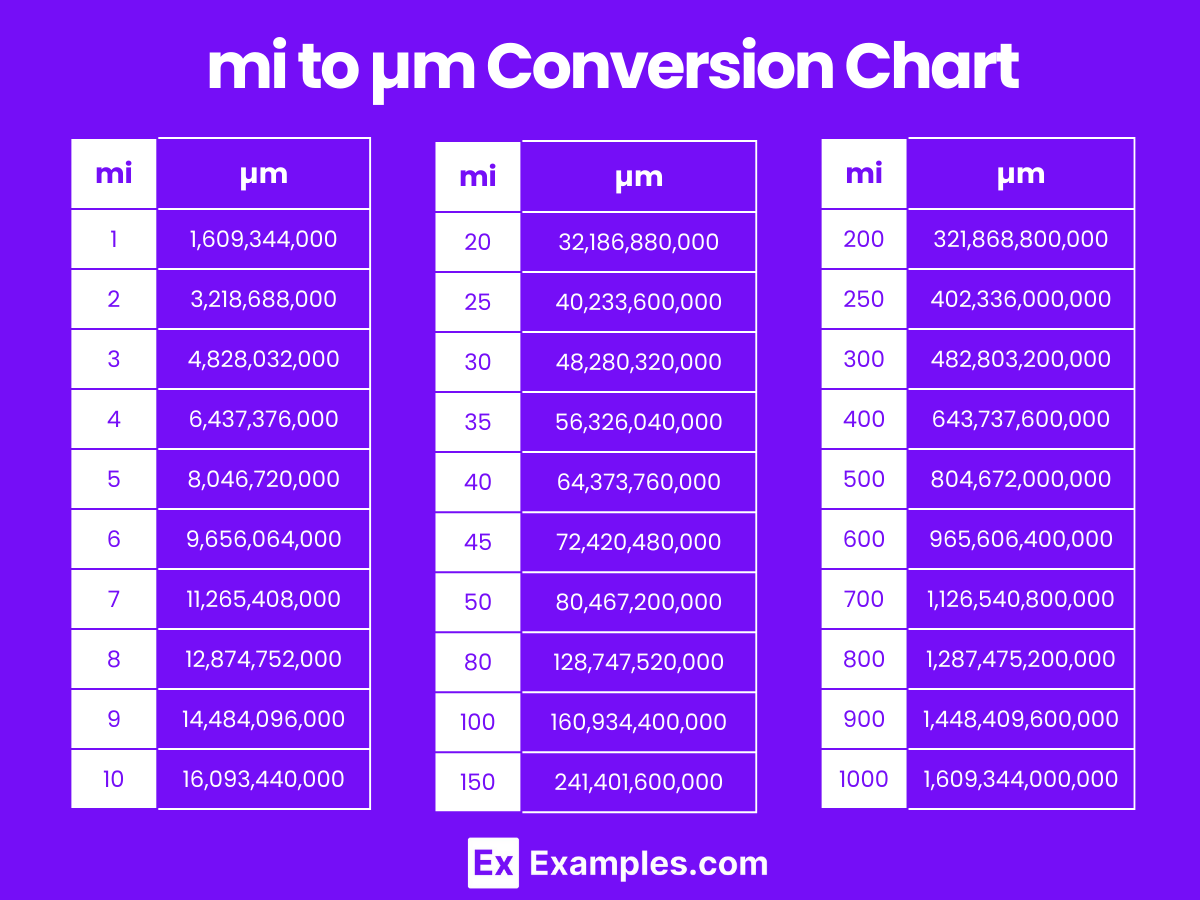 Micron To Mm Conversion Chart