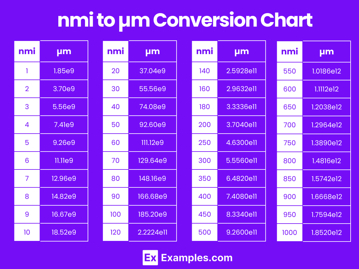 m To Nmi Nmi To m Converter m To Nmi Nmi To m Converter