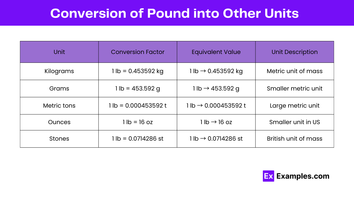 Pound Formula Differences Usages Examples Pound Formula Differences Usages Examples