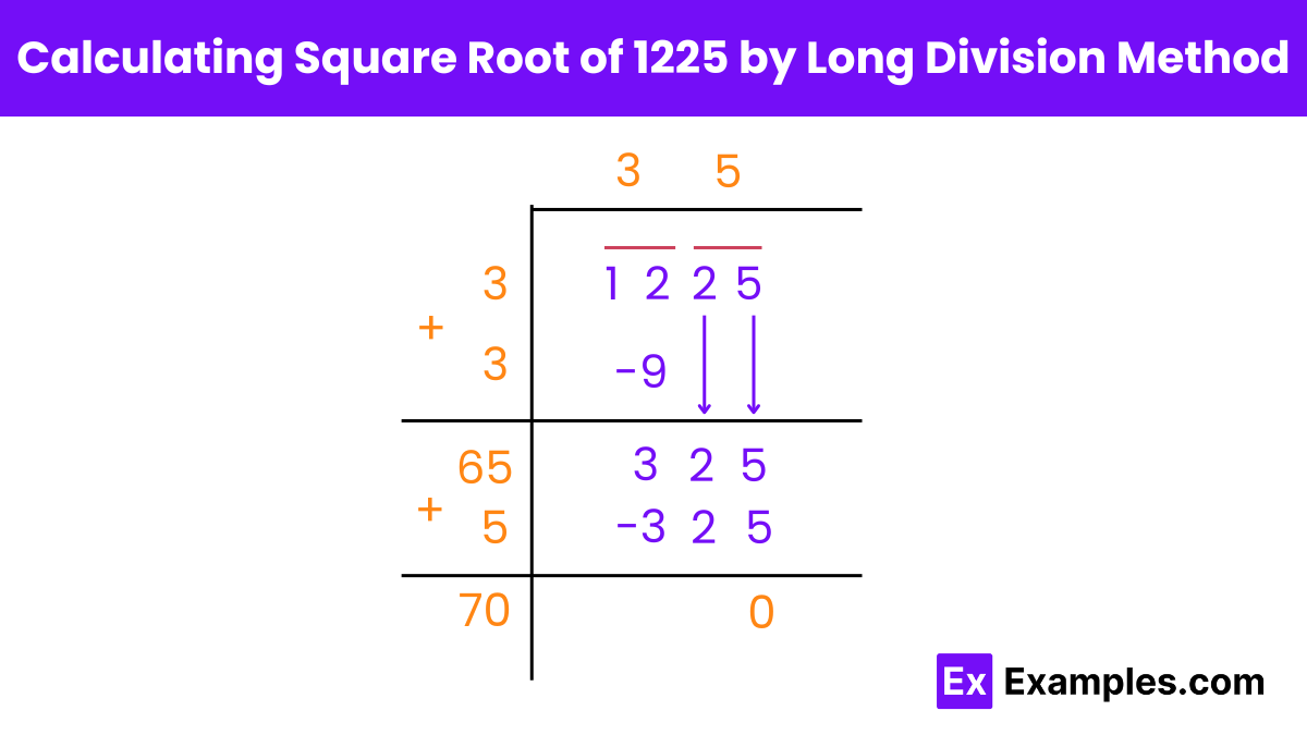 Square Square Root Of 1225 Methods Calculations Examples