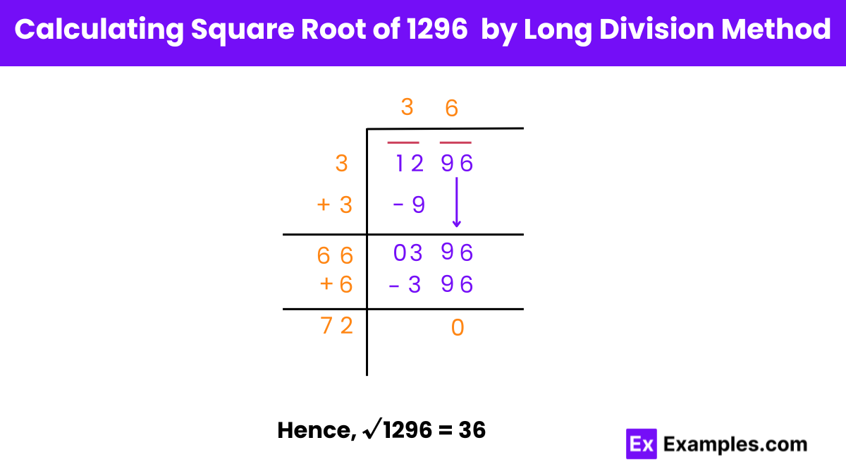 Square Square Root Of 1296 Examples Methods Calculation Square Square Root Of 1296 Examples Methods Calculation