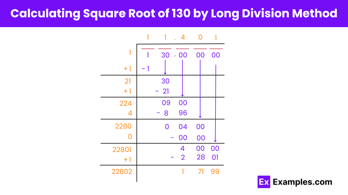 Square Square Root Of 130 Examples Methods Calculation Square Square Root Of 130 Examples Methods Calculation