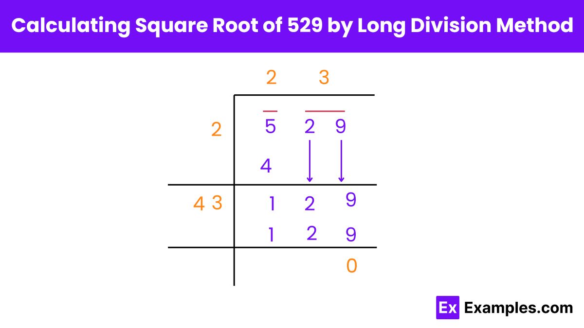 Square Square Root Of 529 Methods Calculations Examples Square Square Root Of 529 Methods Calculations Examples