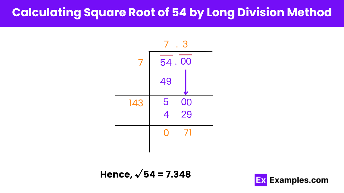 Square Square Root Of 54 Examples Methods Calculation