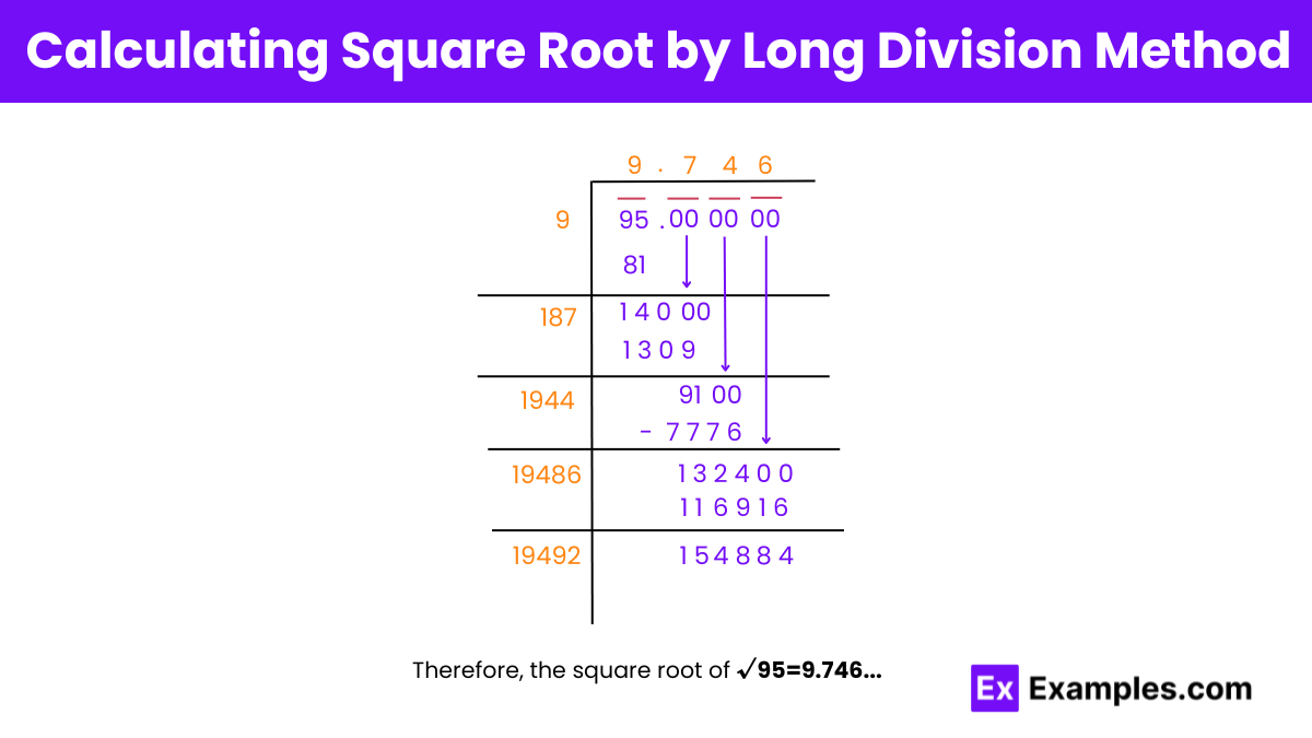 Square Square Root Of 95 Methods Calculation How To Find