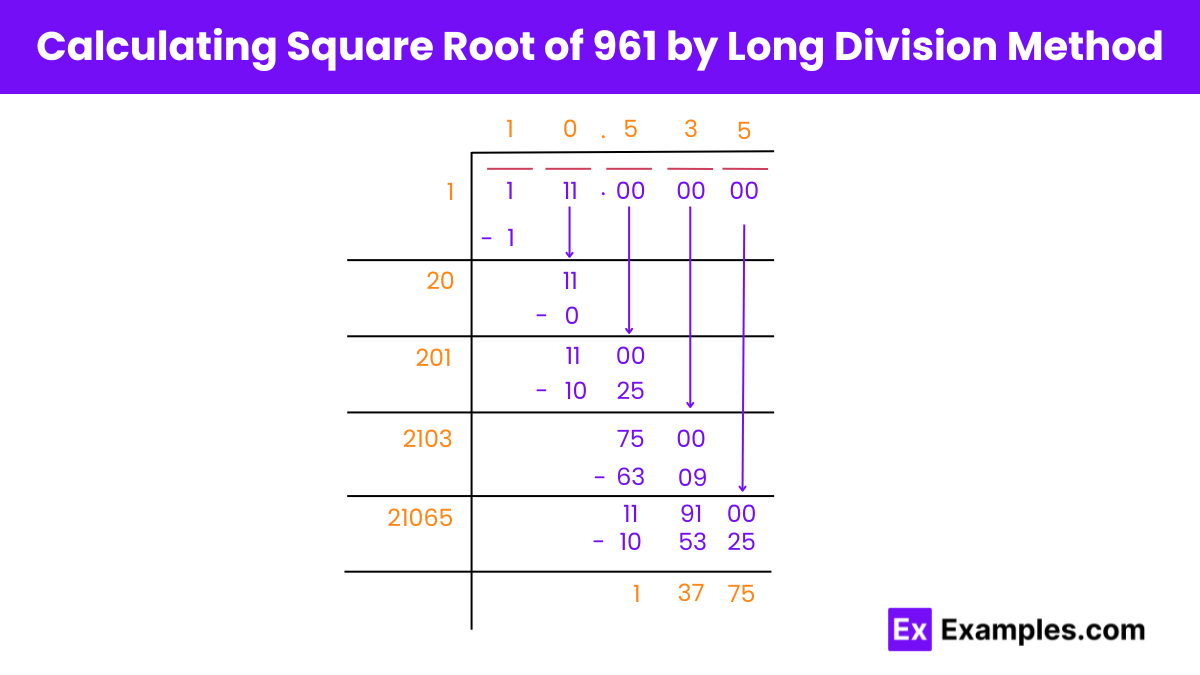 Square Square Root Of 961 Examples Methods Calculation