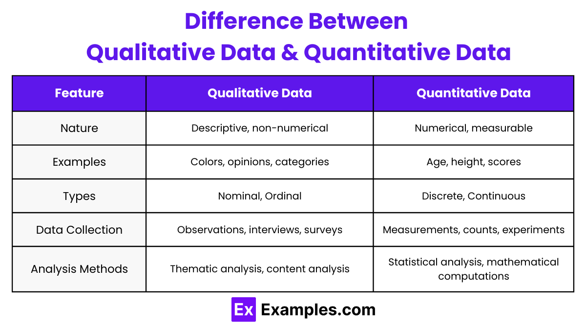 Qualitative Data Definition Types Analysis And Examples Quantitative Qualitative Data Definition Types Analysis And Examples Quantitative