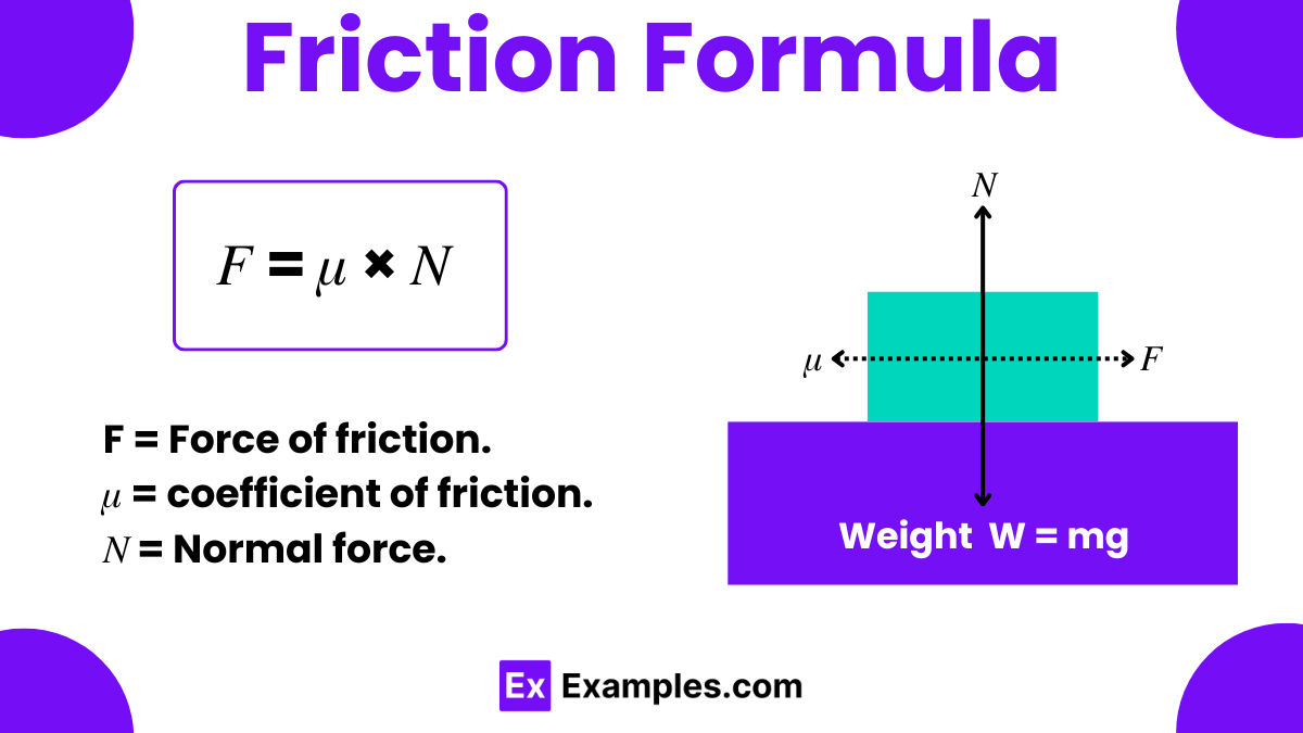 Friction Formula Formula Applications Example Problems Friction Formula Formula Applications Example Problems