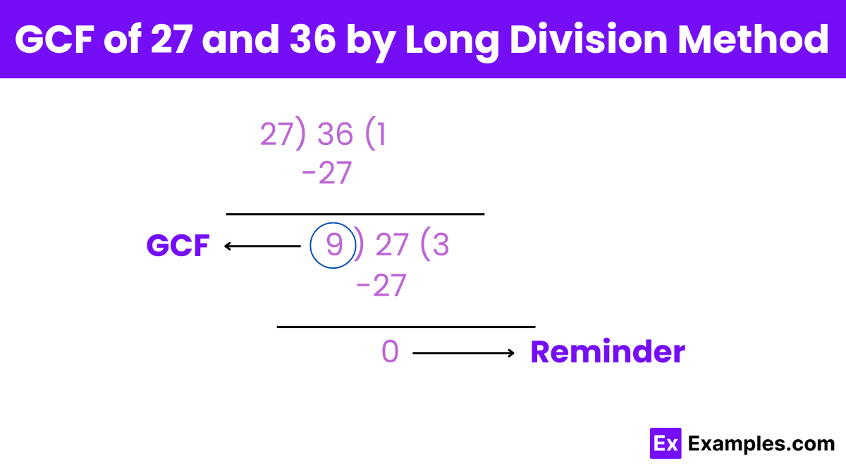 GCF Of 27 And 36 How To Find In Different Ways GCF Of 27 And 36 How To Find In Different Ways