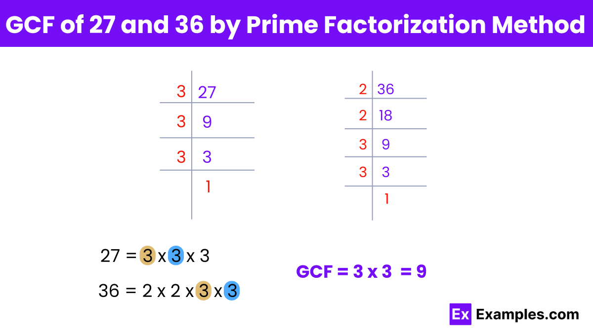 GCF Of 27 And 36 How To Find In Different Ways GCF Of 27 And 36 How To Find In Different Ways