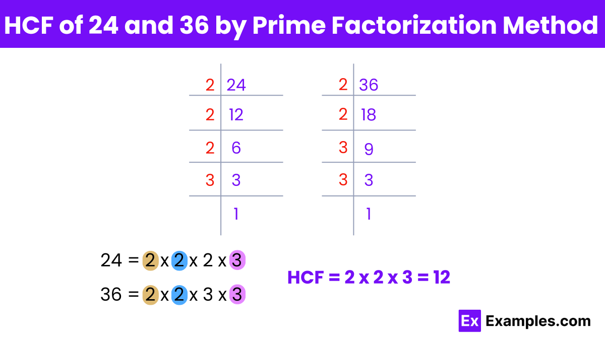 HCF Of 24 And 36 How To Find In Different Ways HCF Of 24 And 36 How To Find In Different Ways