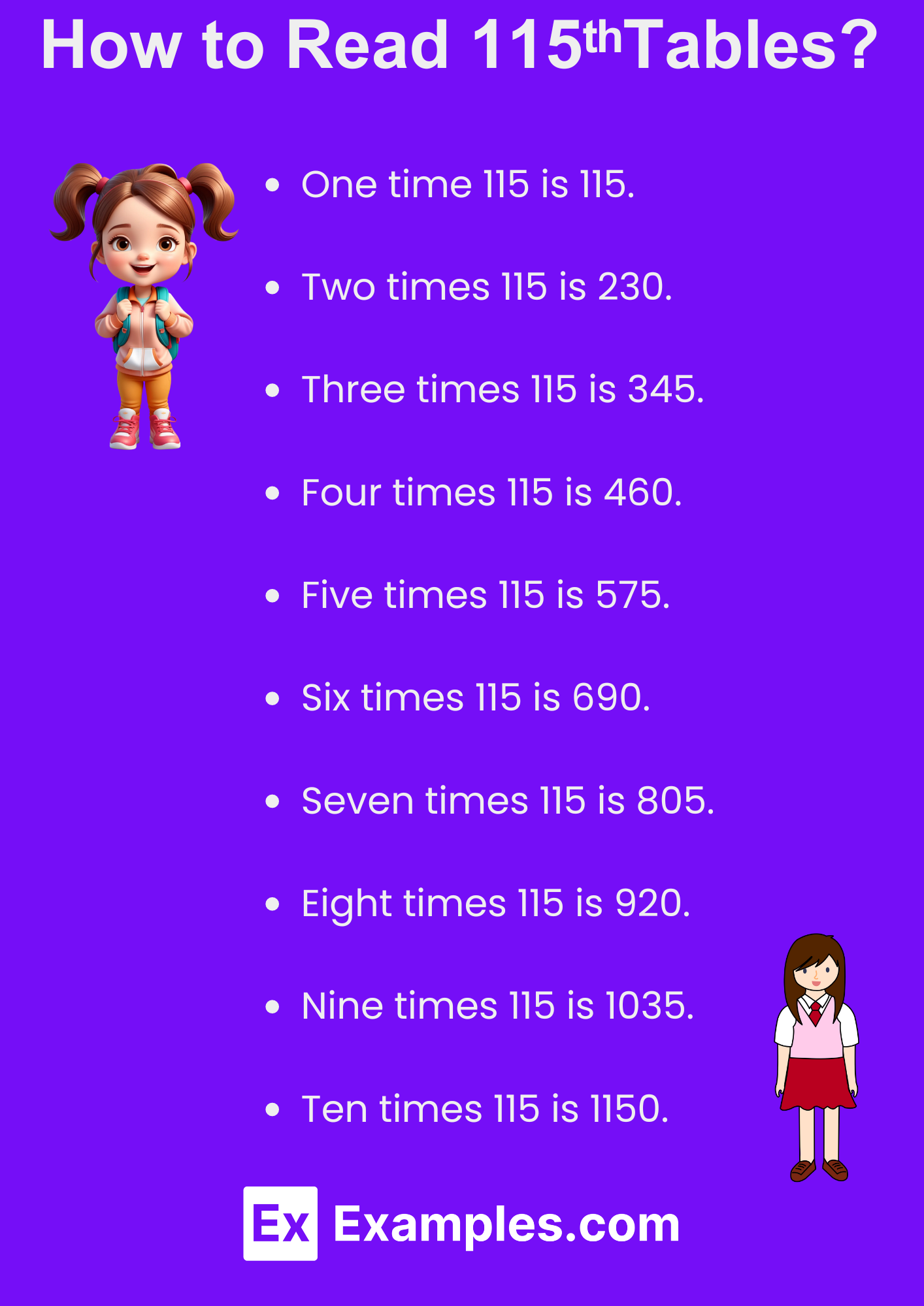 Multiplication Table of 115 - Solved Examples, Pdf