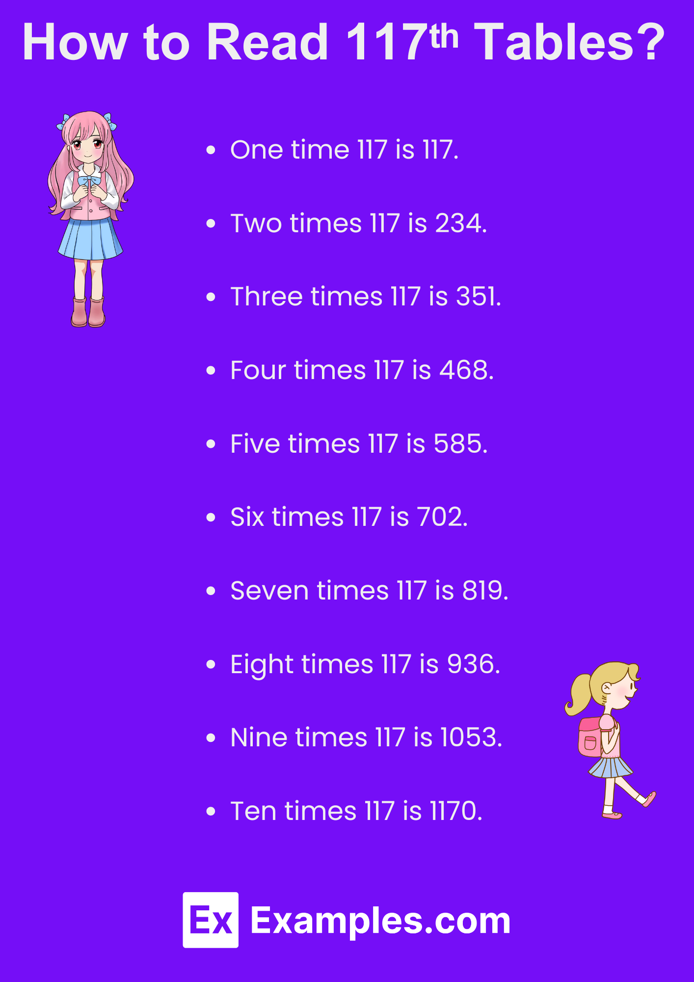 Multiplication Table of 117 - Solved Examples, Pdf