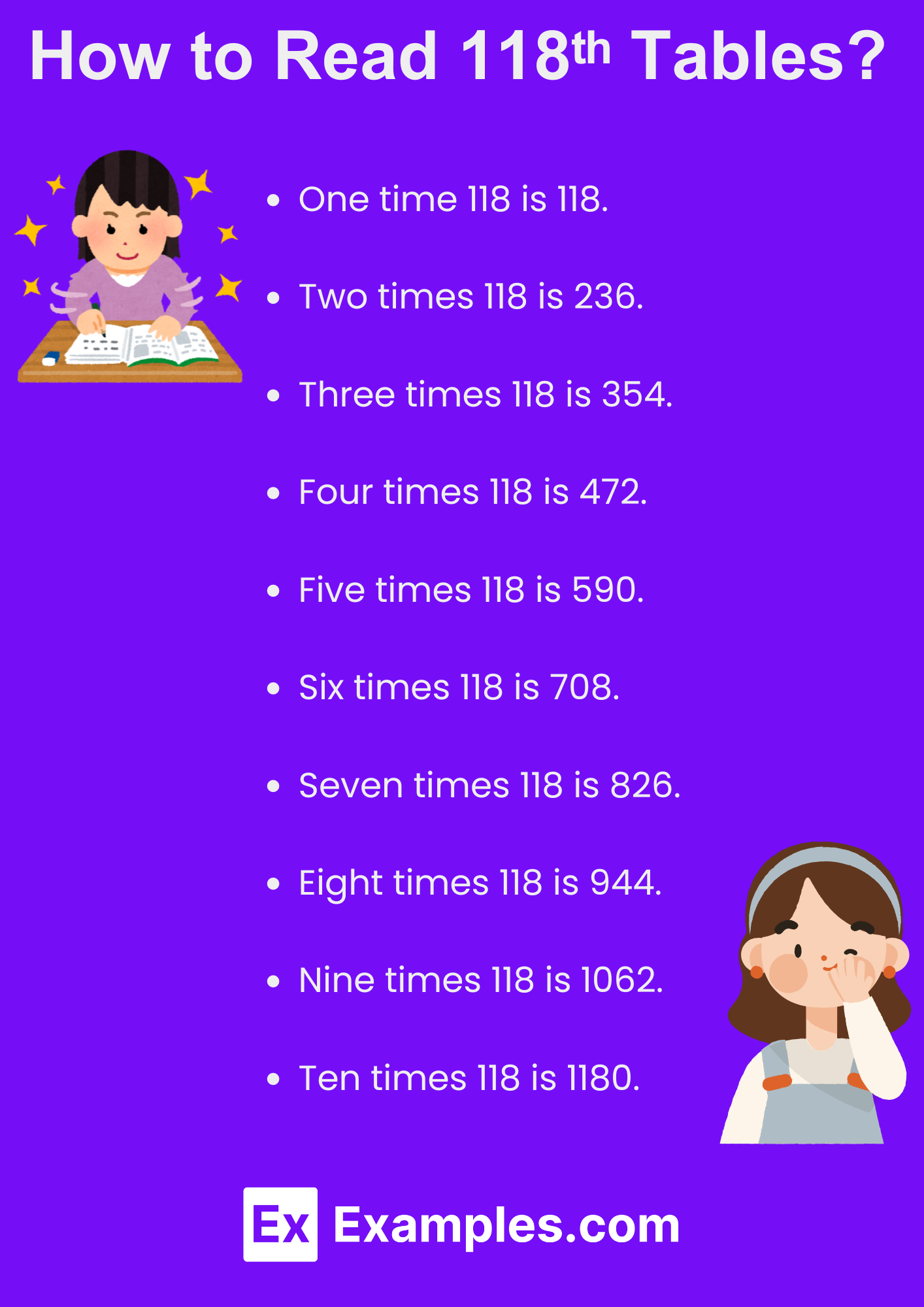 Multiplication Table of 118 - Solved Examples, Pdf