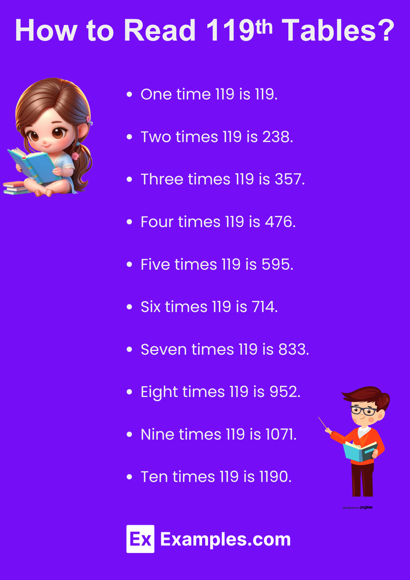 Multiplication Table of 119 - Solved Examples, Pdf