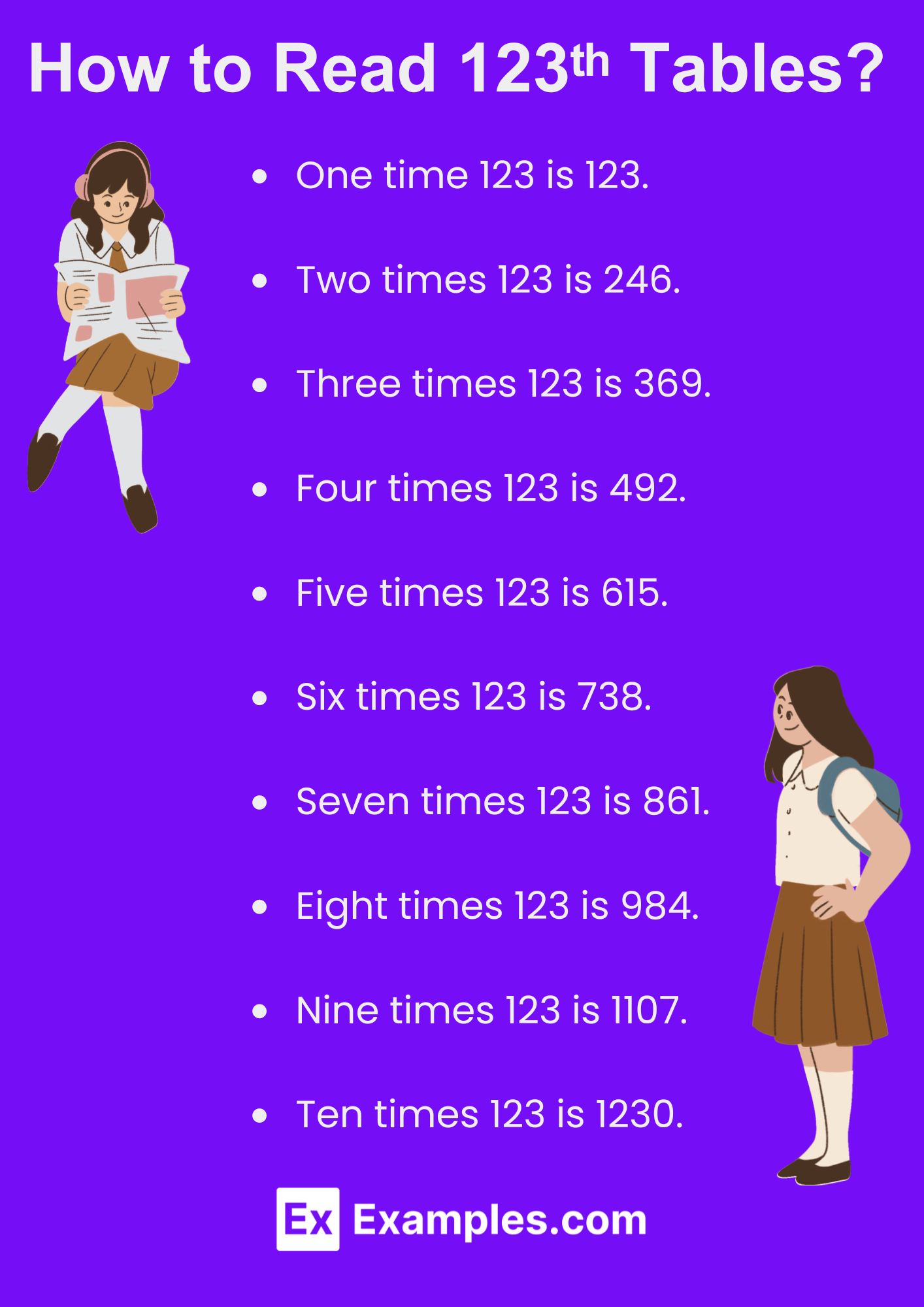Multiplication Table of 123 - Solved Examples, Pdf