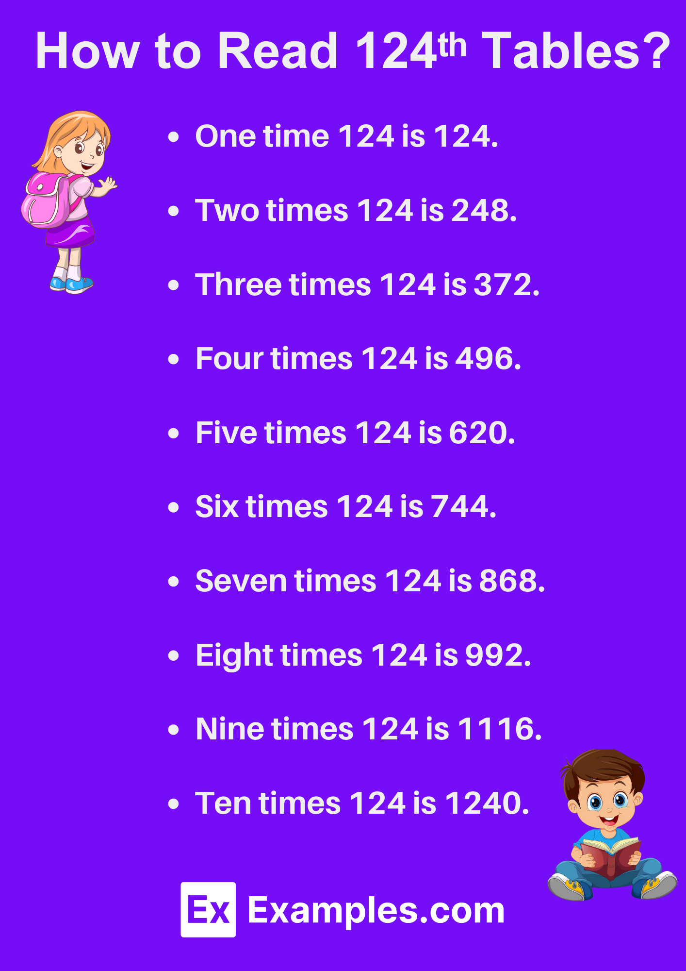 Multiplication Table of 124 - Solved Examples, Pdf