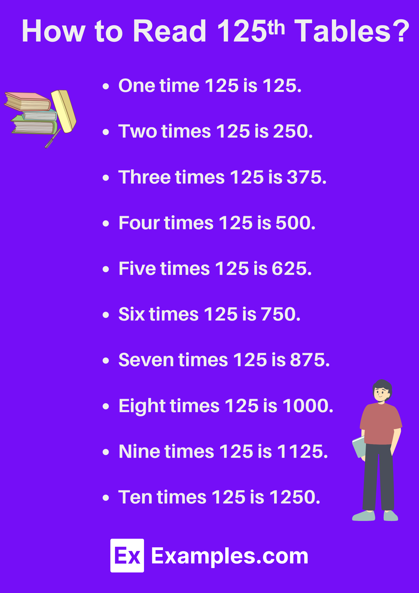 Multiplication Table of 125 - Solved Examples, Pdf