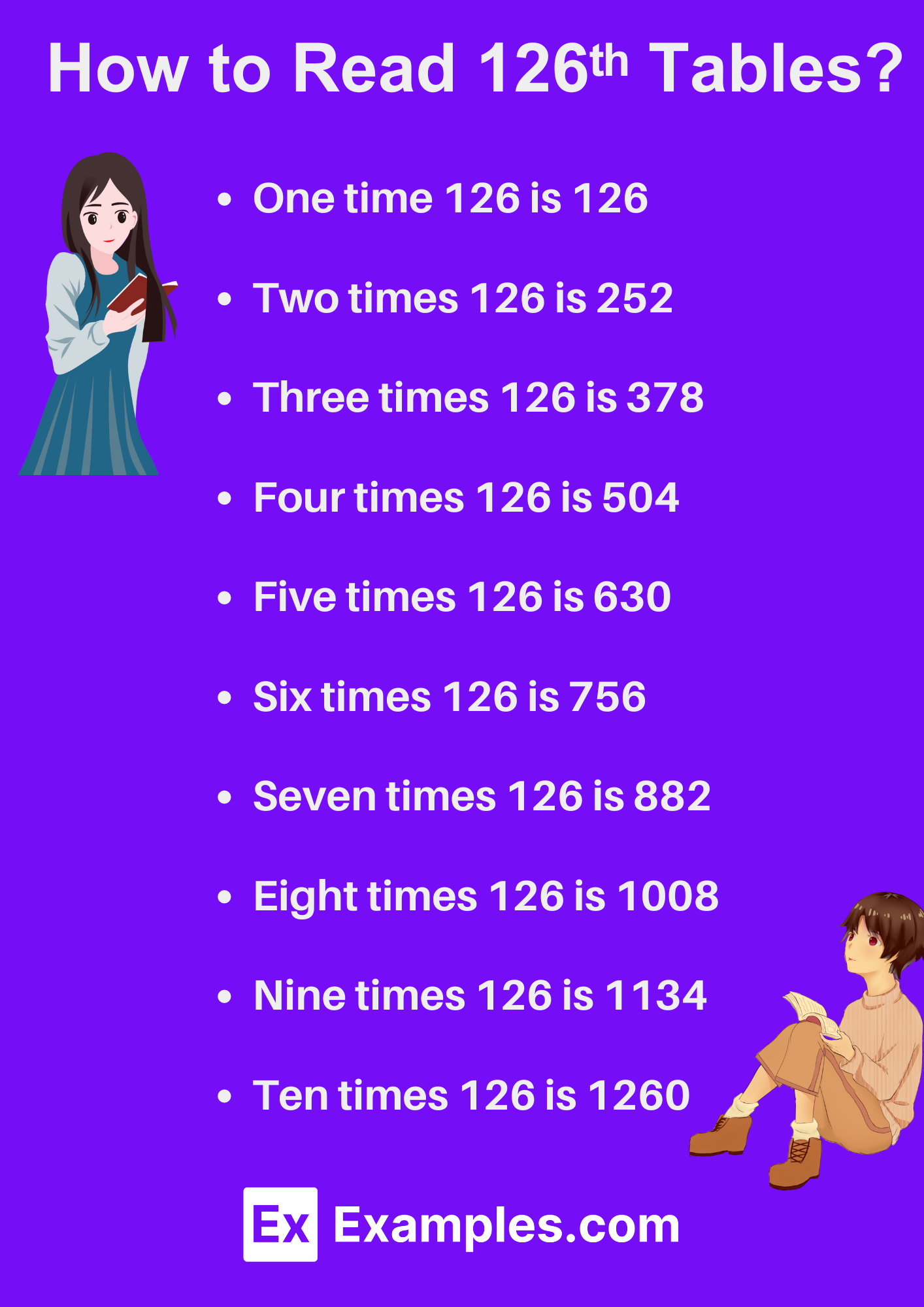 Multiplication Table of 126 - Solved Examples, Chart PDF