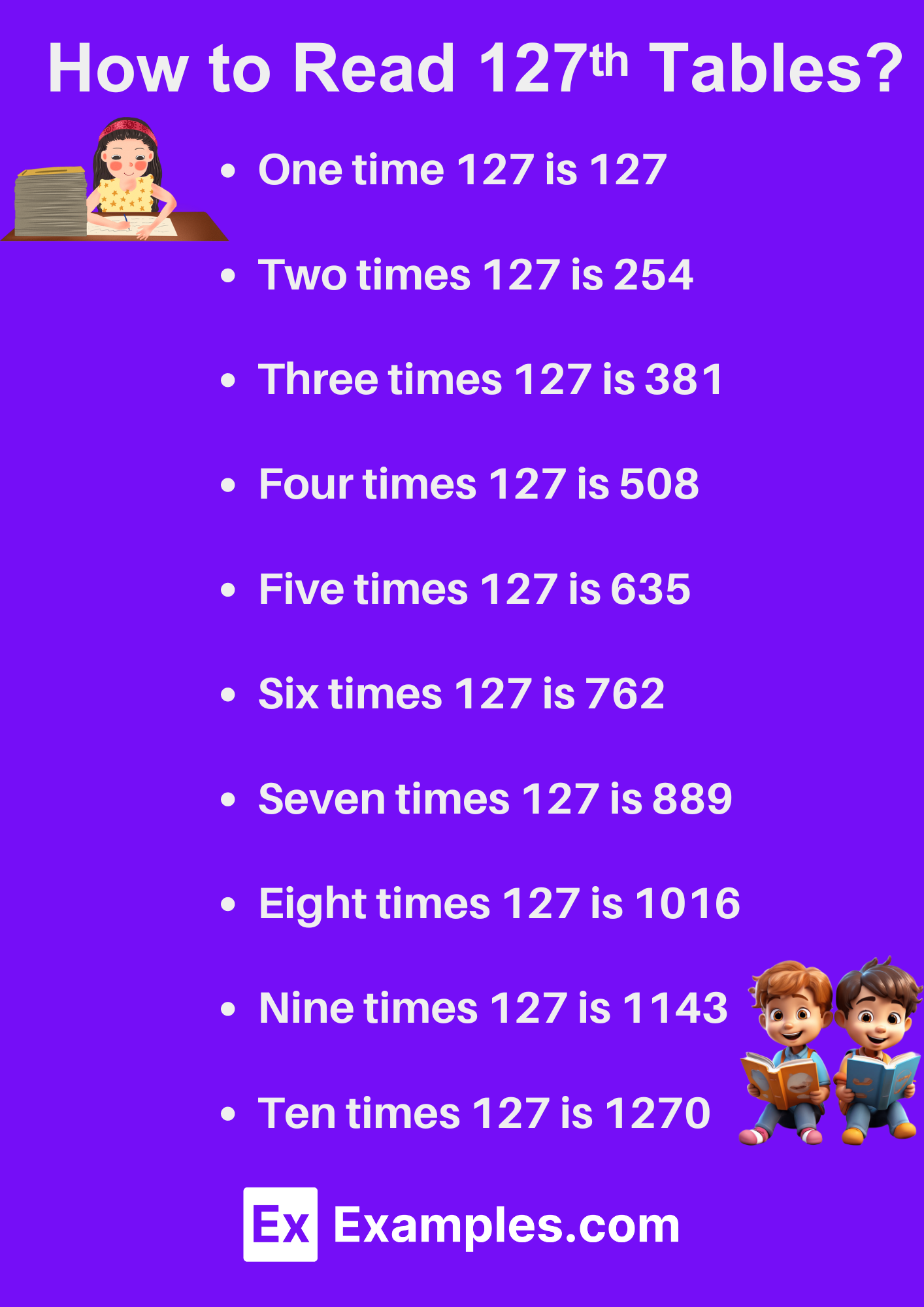 Multiplication Table of 127 - Solved Examples, Pdf