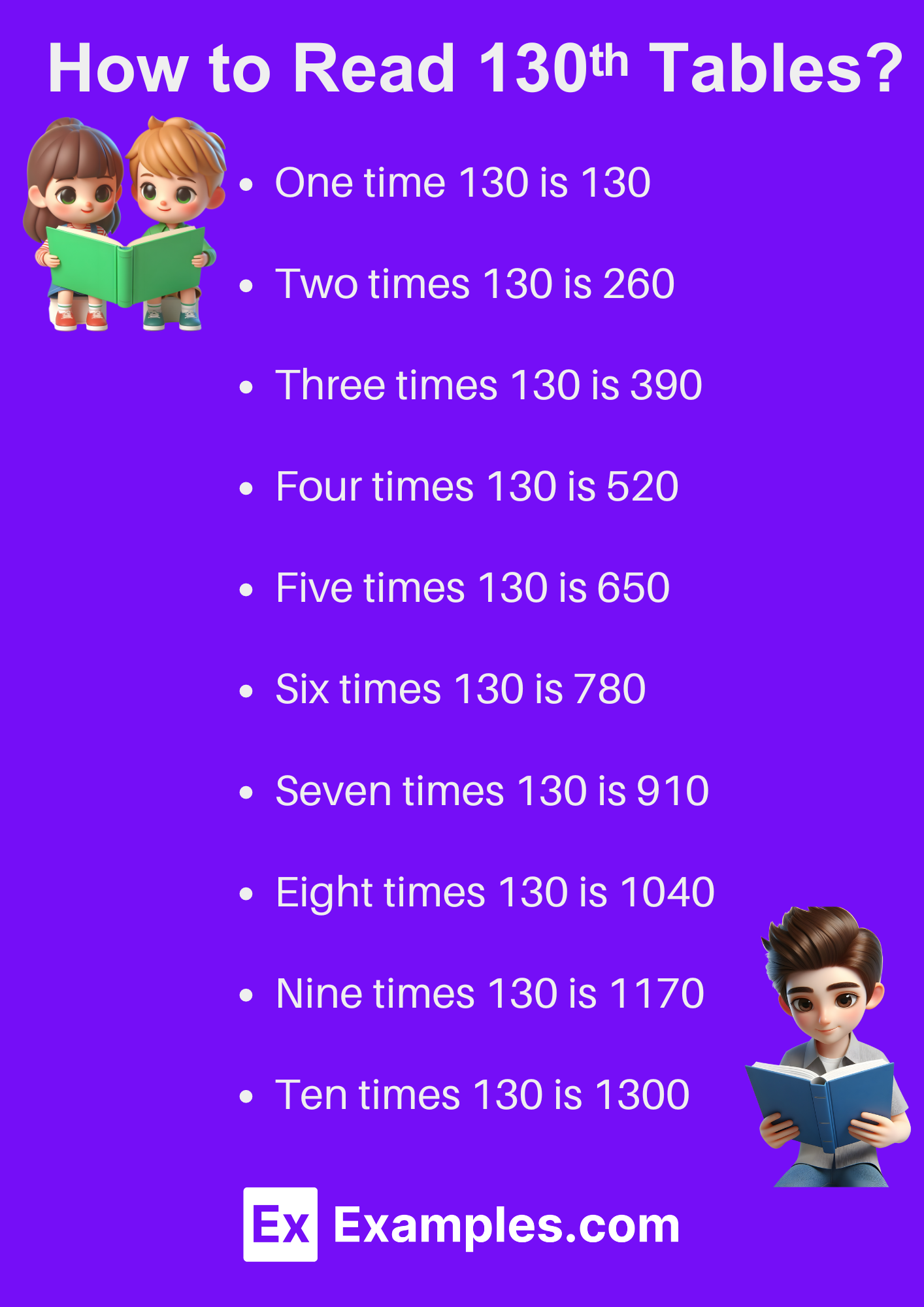 Multiplication Table of 130 - Solved Examples, Chart PDF