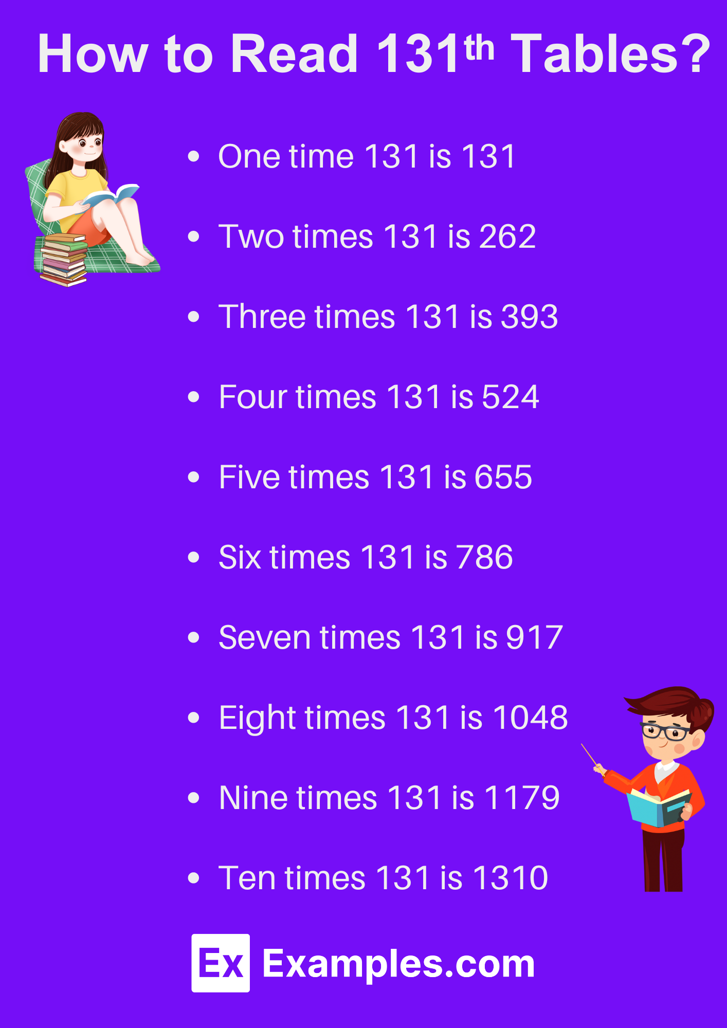 Multiplication Table of 131 - Solved Examples, Pdf