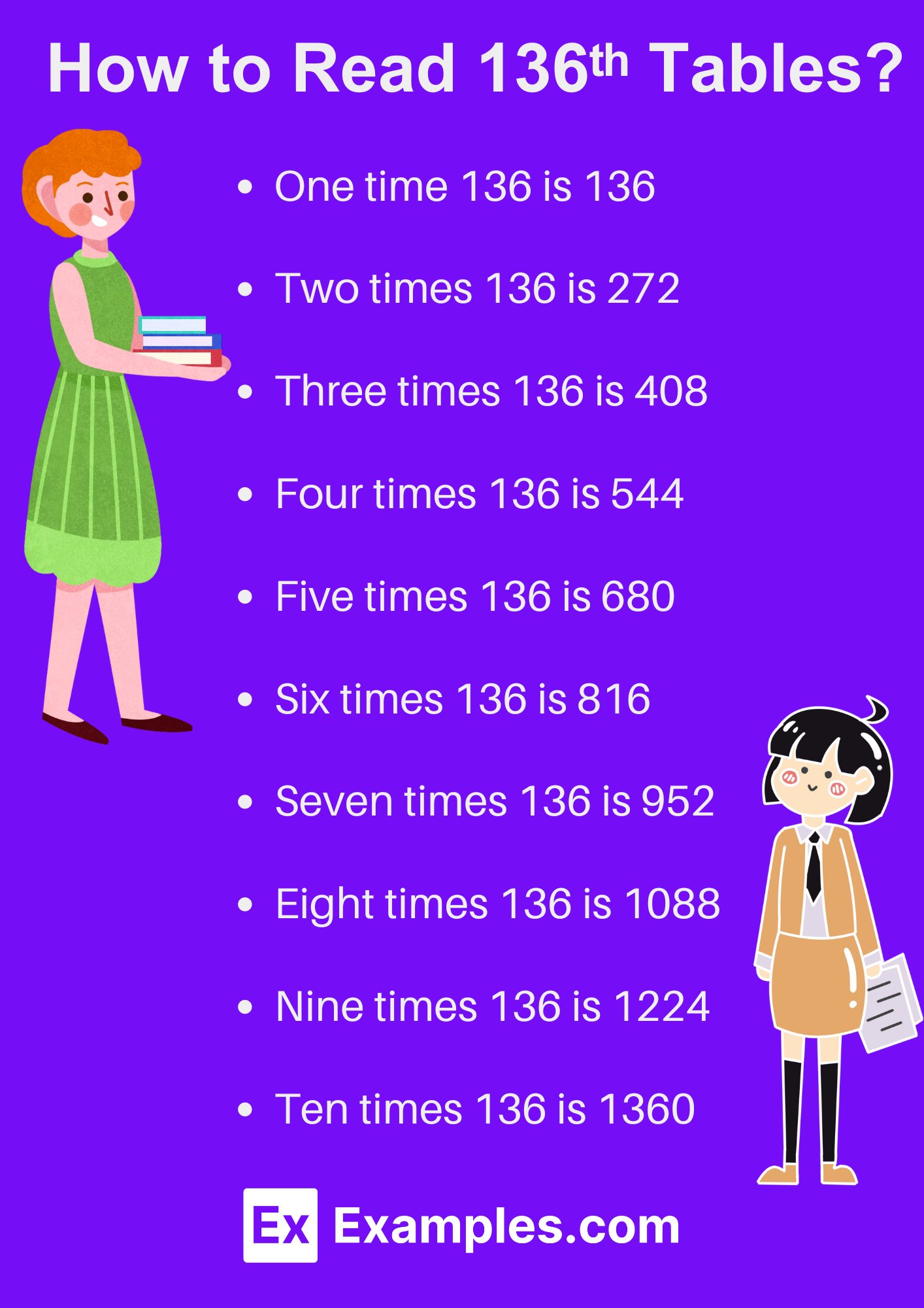 Multiplication Table of 136 - Solved Examples, Pdf