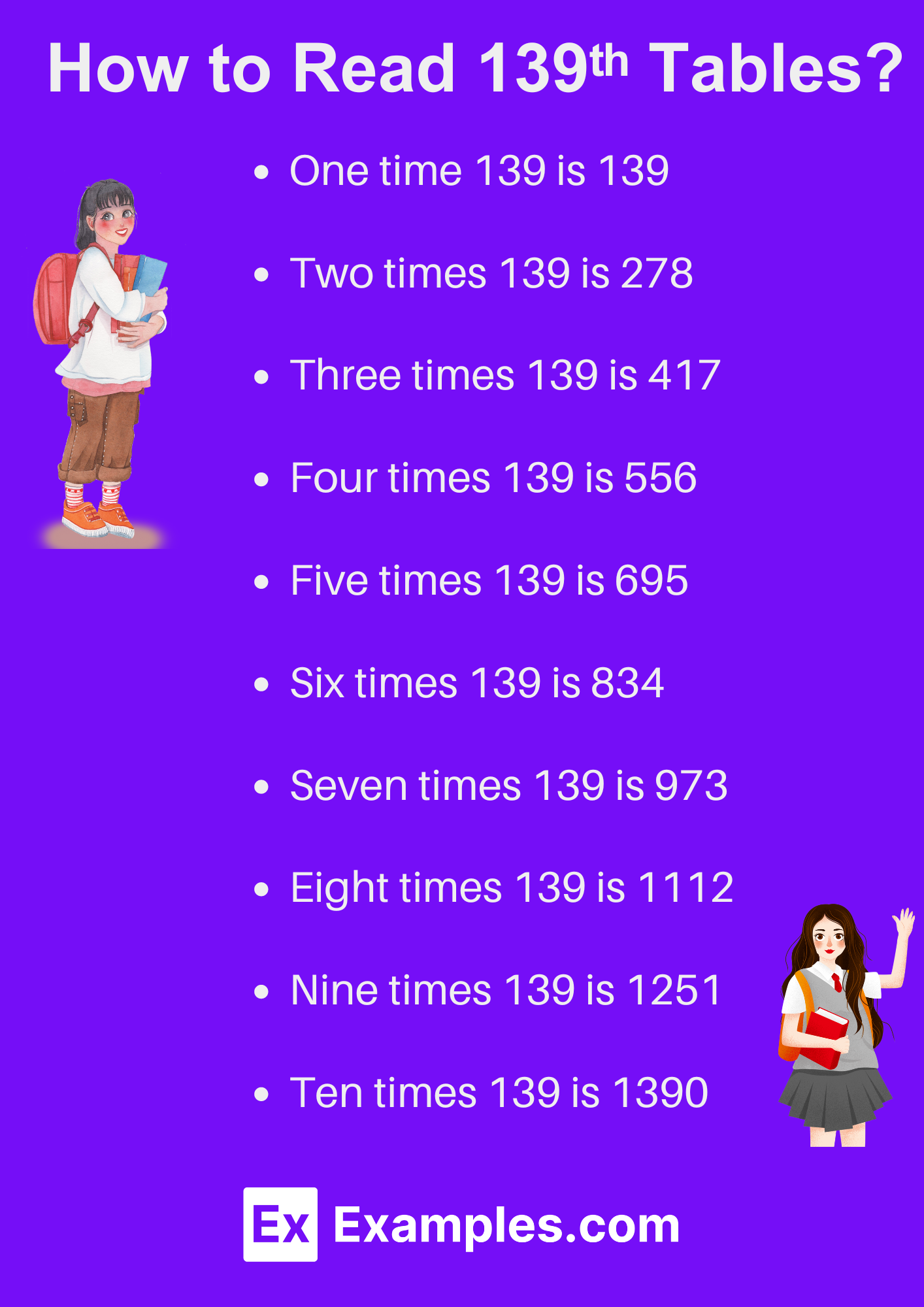 Multiplication Table of 139 - Solved Examples, Chart PDF