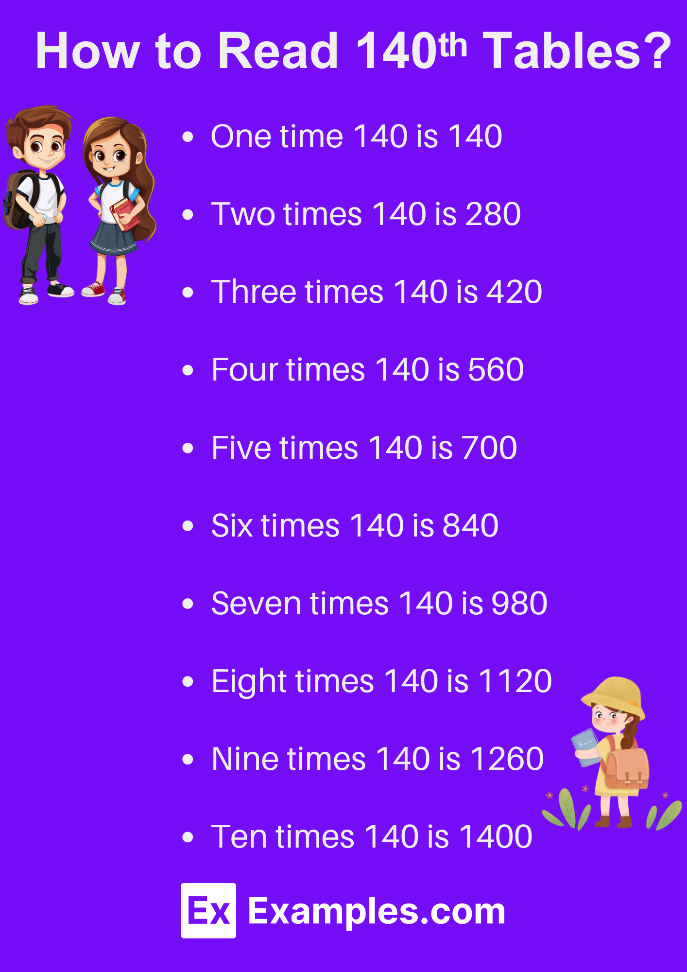 Multiplication Table of 140 - Solved Examples, Chart PDF