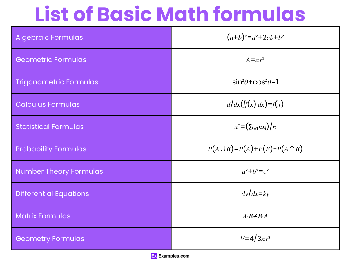 Basic Math Formulas Sheet Basic Math Formulas Sheet