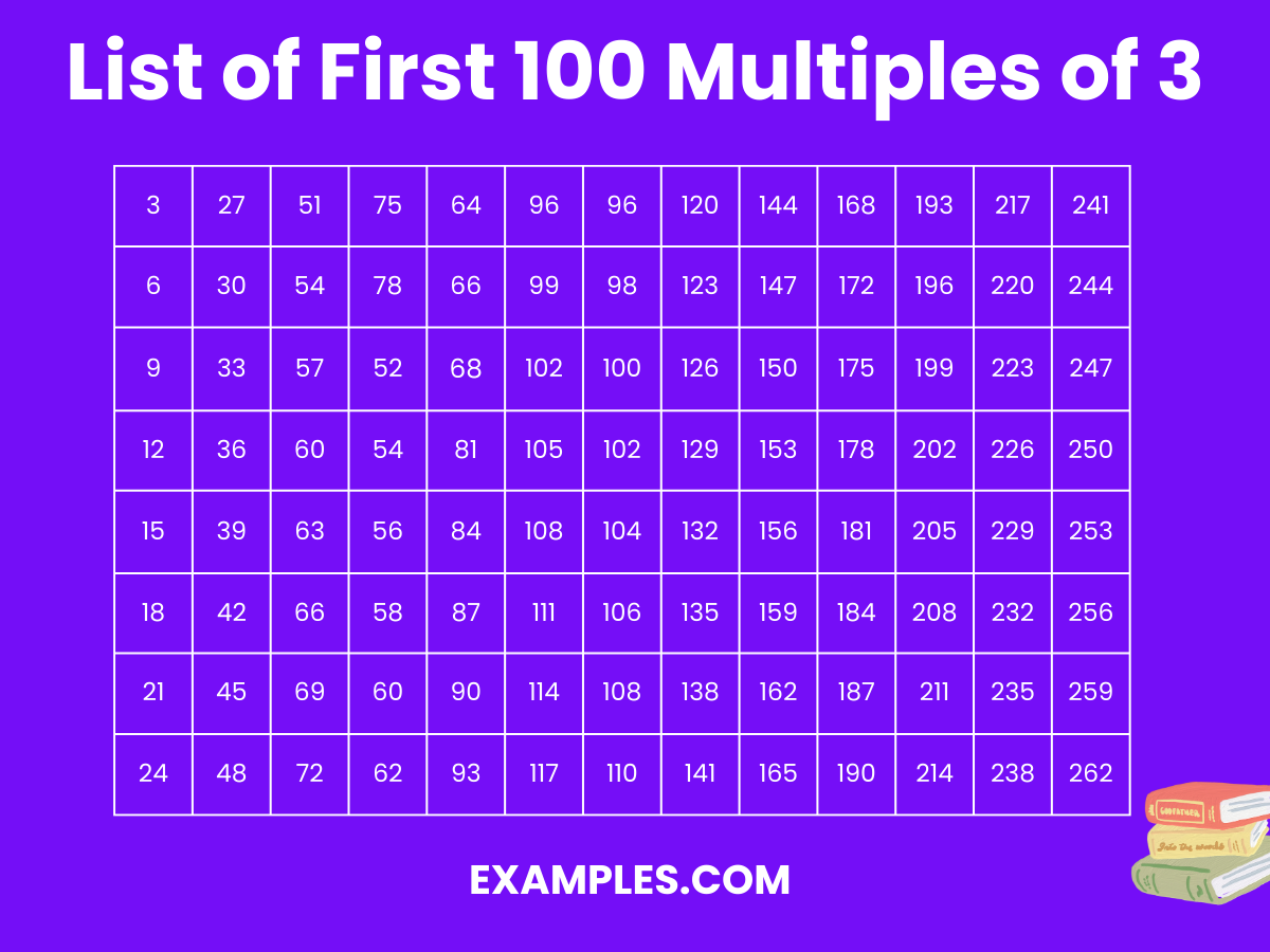 Multiples Of 3 100 List Examples
