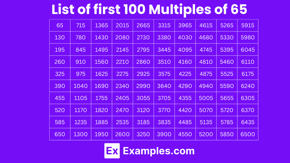 Multiples Of 65 100 List Examples