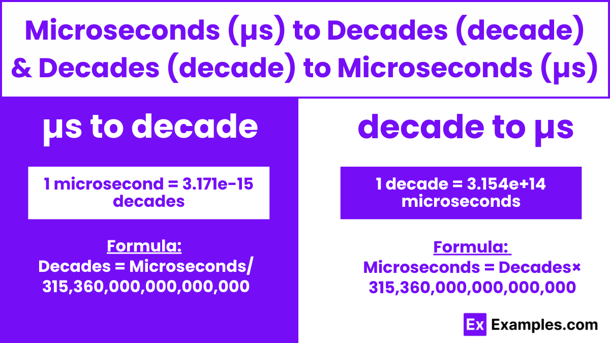 Microsecond (µs) to Decade (decade) & Decade (decade) to Microsecond (µs)