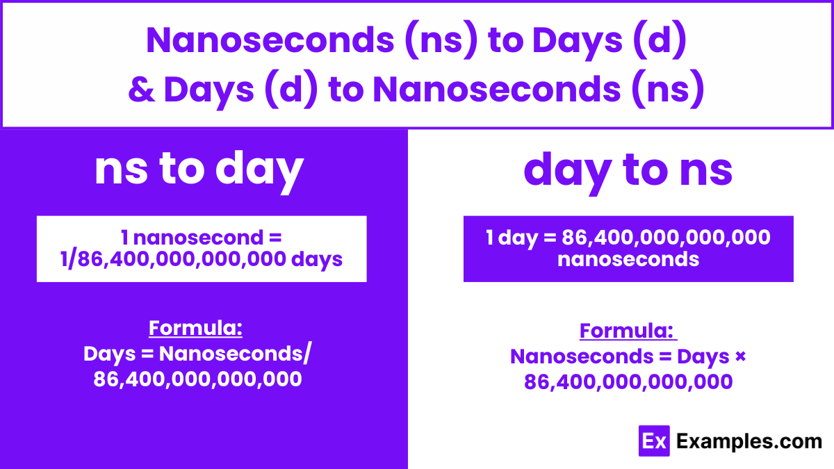 Nanoseconds (ns) to Days (d) & Days (d) to Nanoseconds (ns)