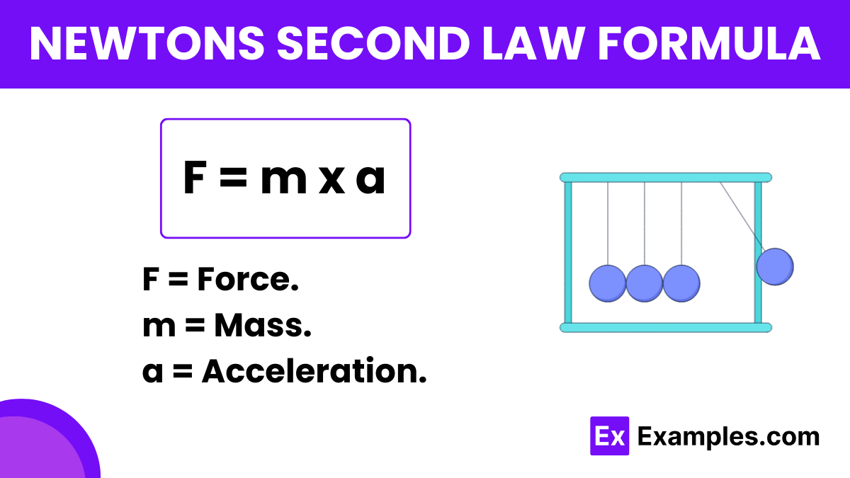 Examples Of F ma Newton s Second Law Of Motion Definition Formula Examples Of F ma Newton s Second Law Of Motion Definition Formula