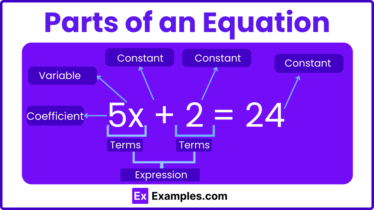 Equation - 10+Examples, Types, How to solve