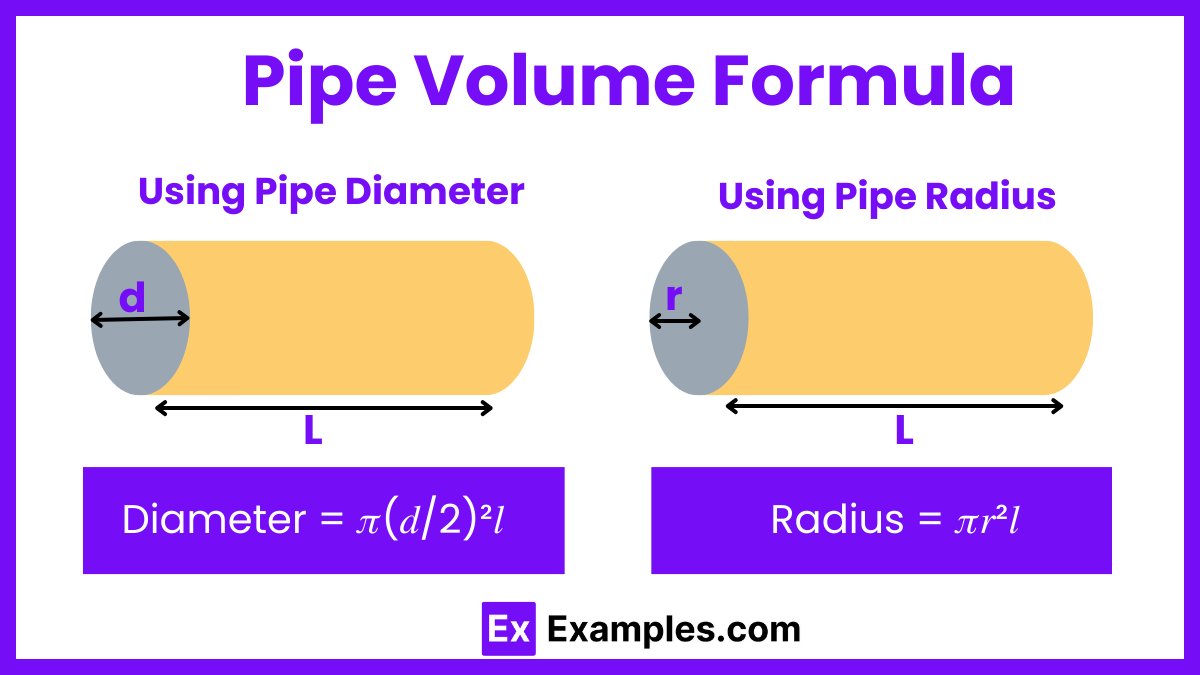 Pipe Volume Calculator Pipe Volume Calculator