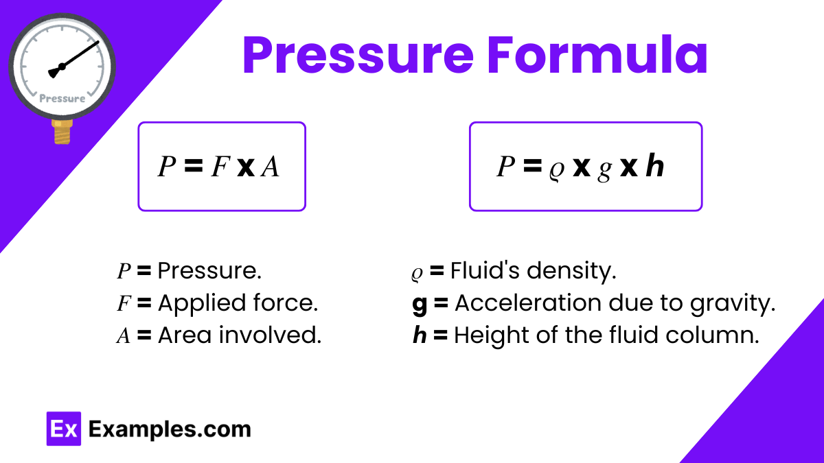 Pressure Physics