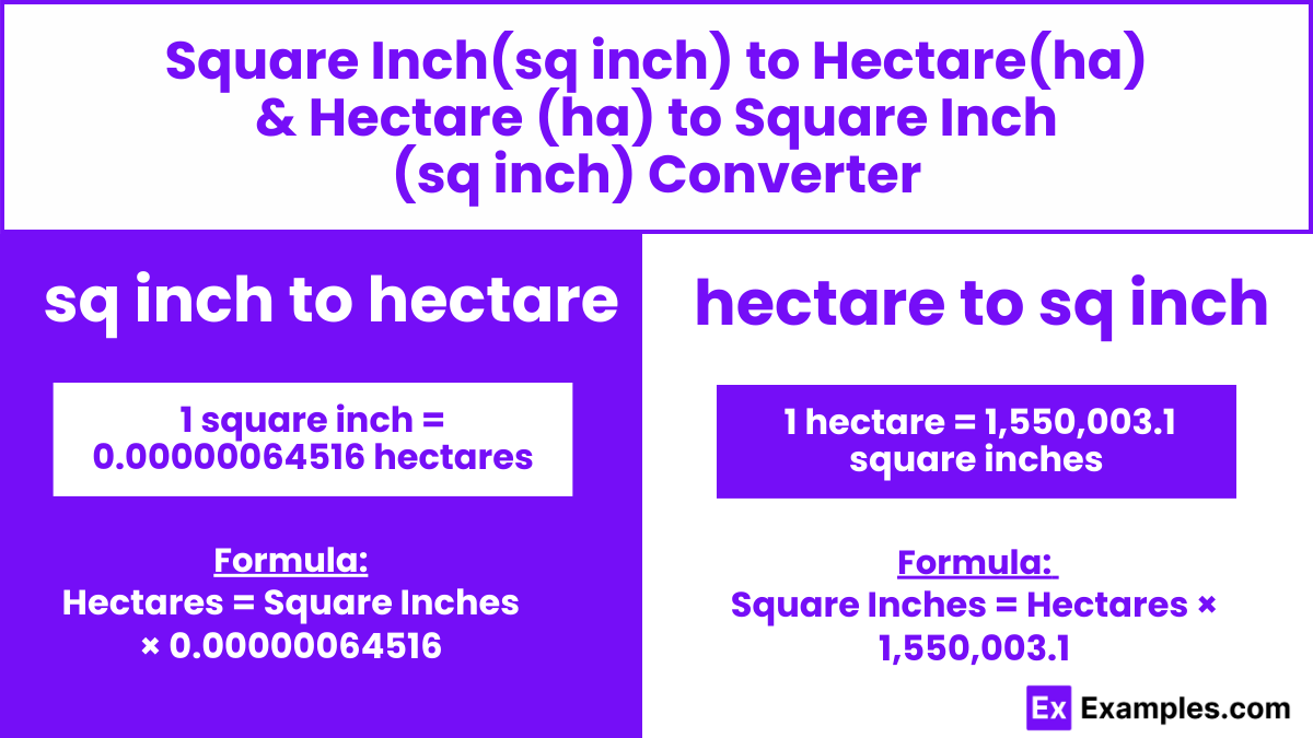 Sq Inch to Hectare & Hectare to Sq Inch Converter